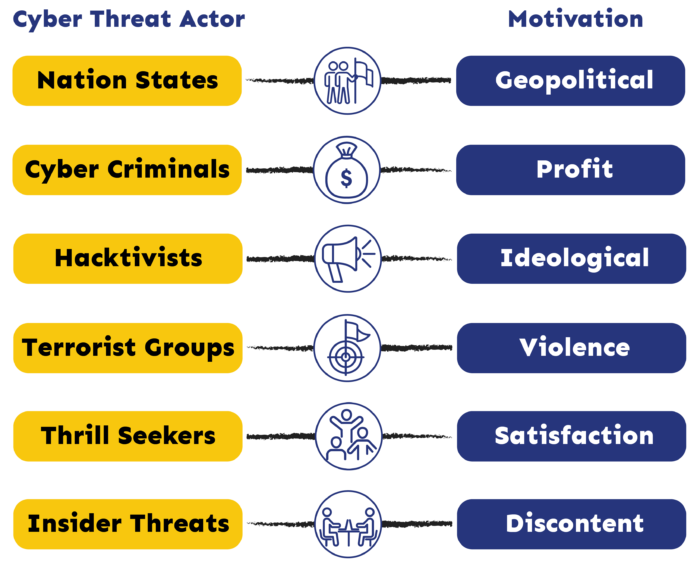 Cyber Crime Syndicates: The Sobering Truth - SisAdmin