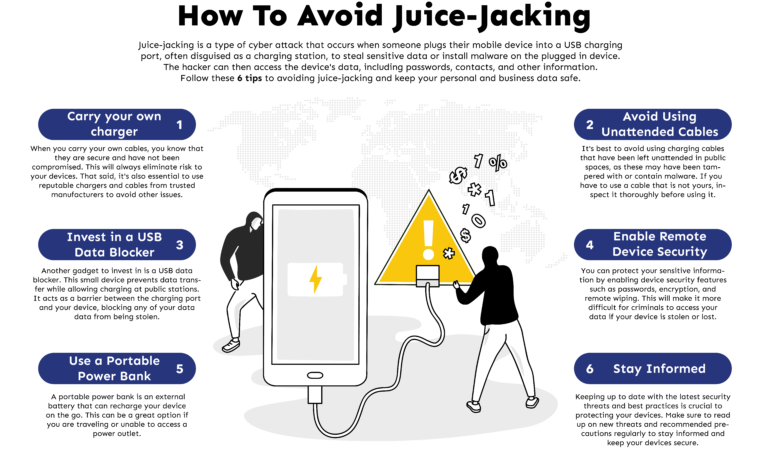 "Juice Jacking" and Why You Should Stop Using Public Charging Stations - SisAdmin